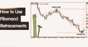Forex Trading: How to Use Fibonacci Retracements in 2023 – Clickmuz ...